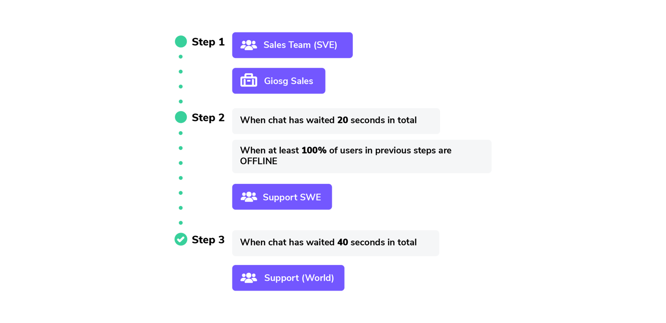 How To Improve Customer Service Efficiency Best Practices